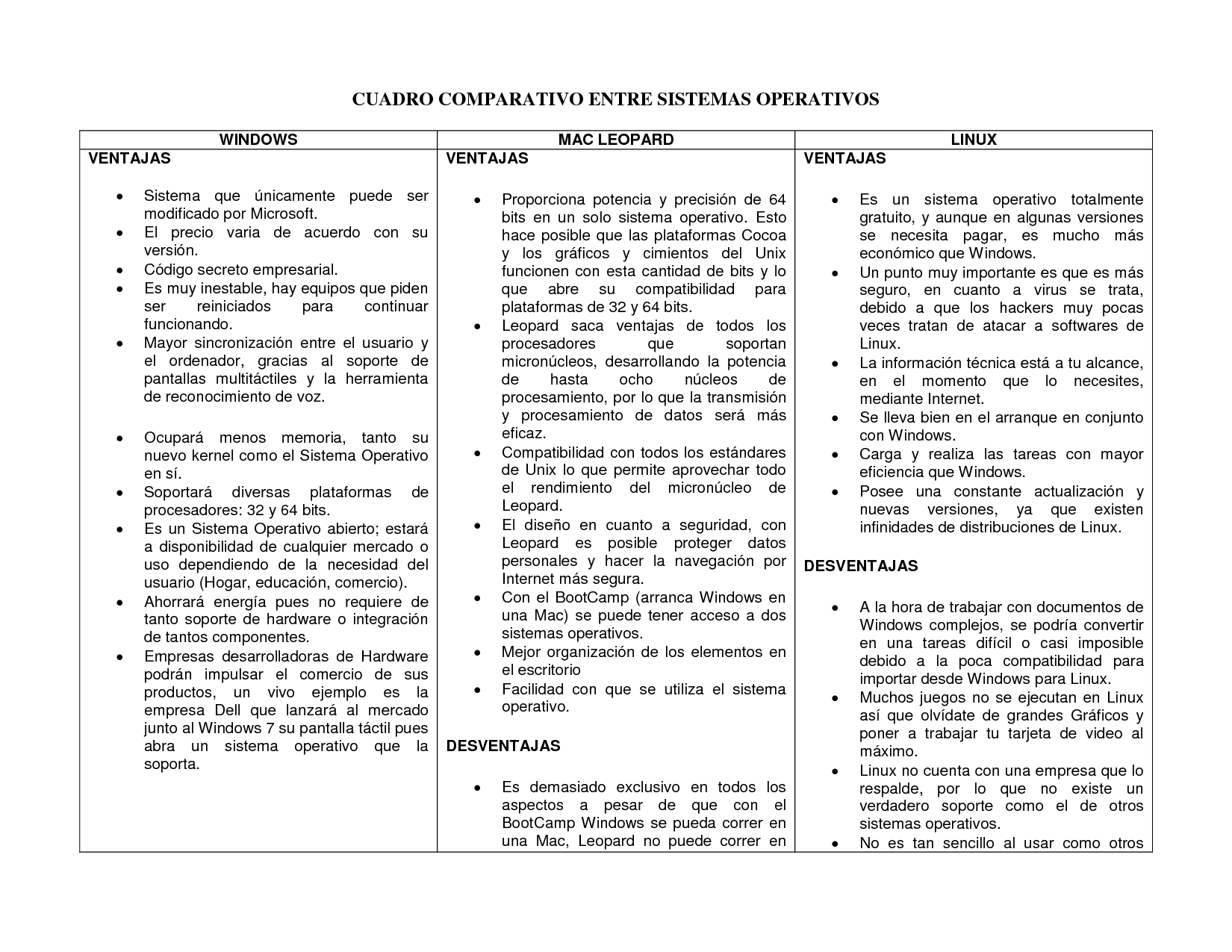 cuadro comparativo :: sistemas operativos de redes